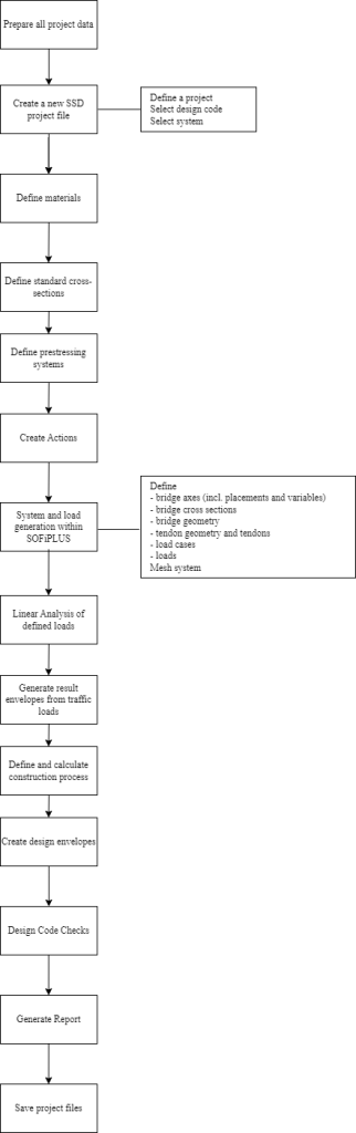 General workflow bridge design - GSI Group
